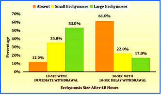 Comparison of the two administration modalities of subcutaneous ...